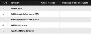 Know All About MCA e-Form PAS-6 For Unlisted Public Companies