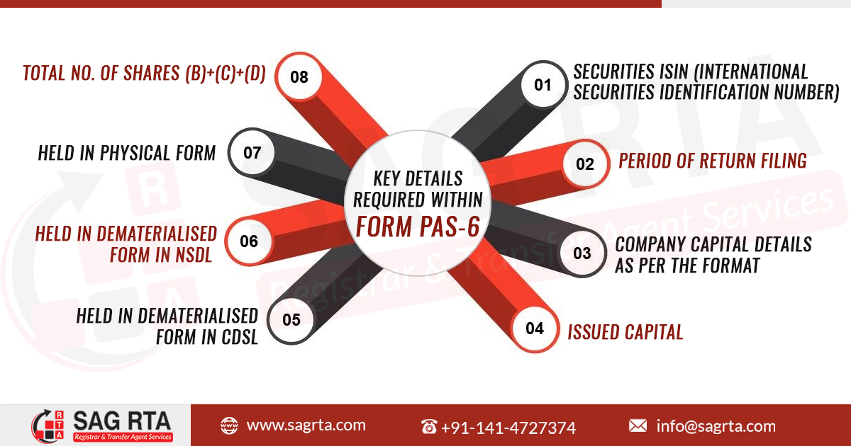 Know All About MCA e-Form PAS-6 For Unlisted Public Companies