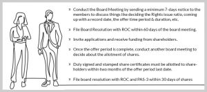 Difference Between Preferential Allotment & Right Issue under Companies ...