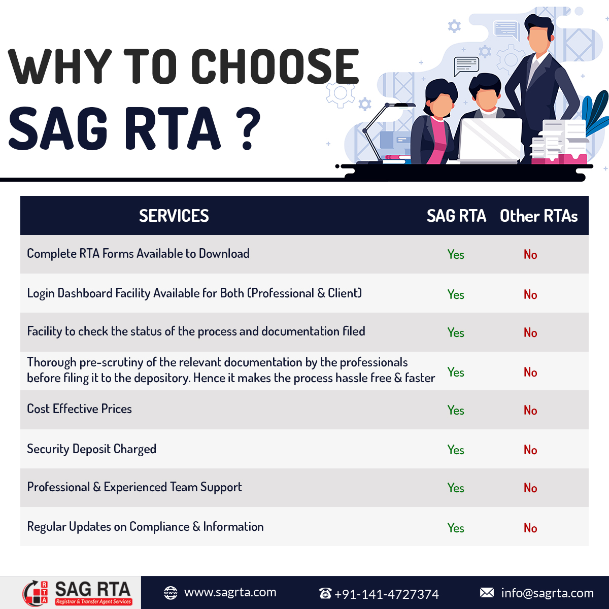 Top 7 Reason Why You Should Choose SAG RTA